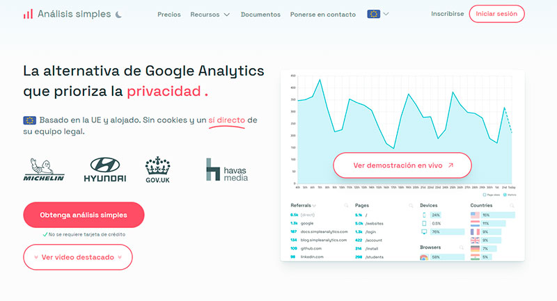 5 alternativas a Google Analytics【Nuestros recomendados】
