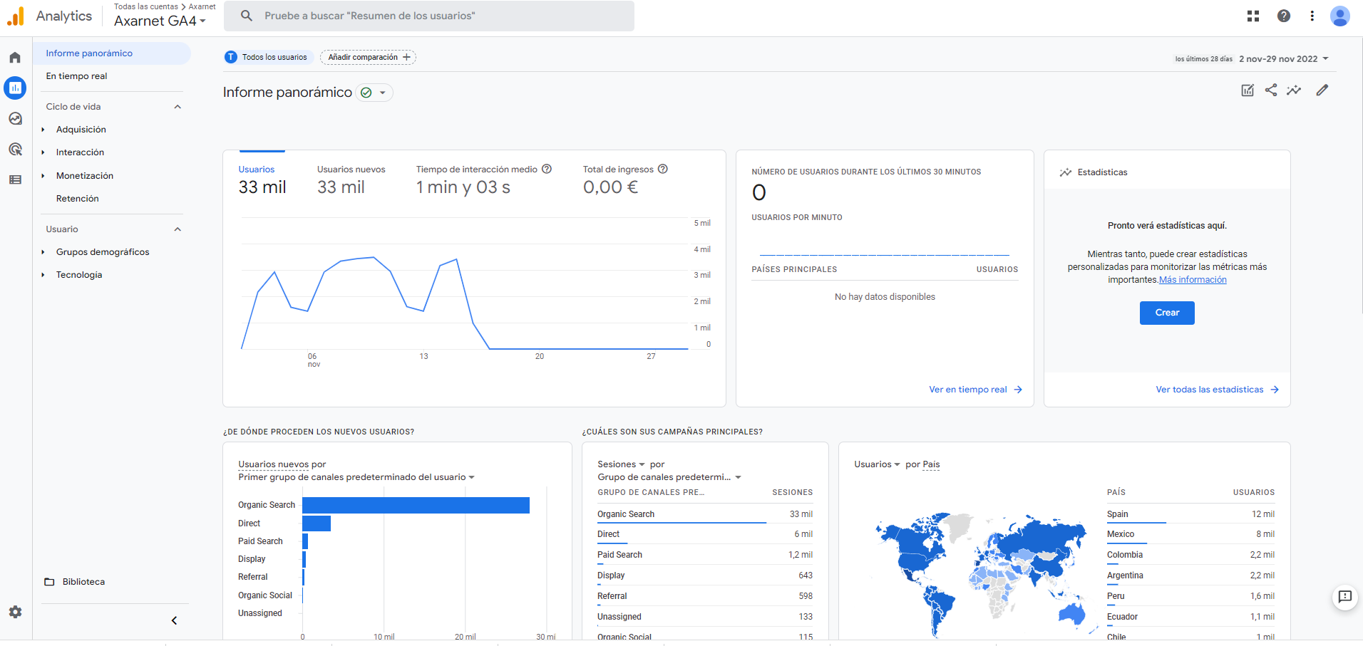 Google Analytics 4 vs Universal Analytics【Diferencias】