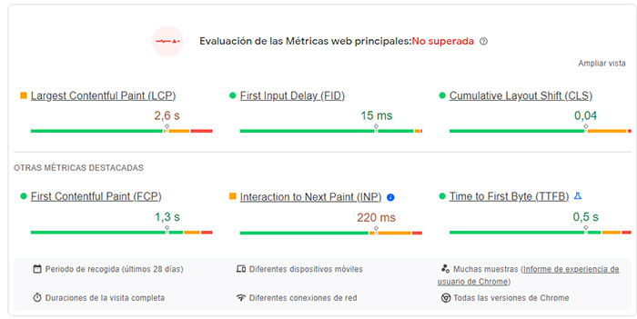 Optimiza el Cumulative Layout Shift (CLS) 【Guía】 Optimiza el Cumulative Layout Shift (CLS) 【Guía】