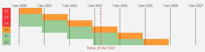 Selector de PHP: Para qué sirve y cómo utilizarlo【Guía】